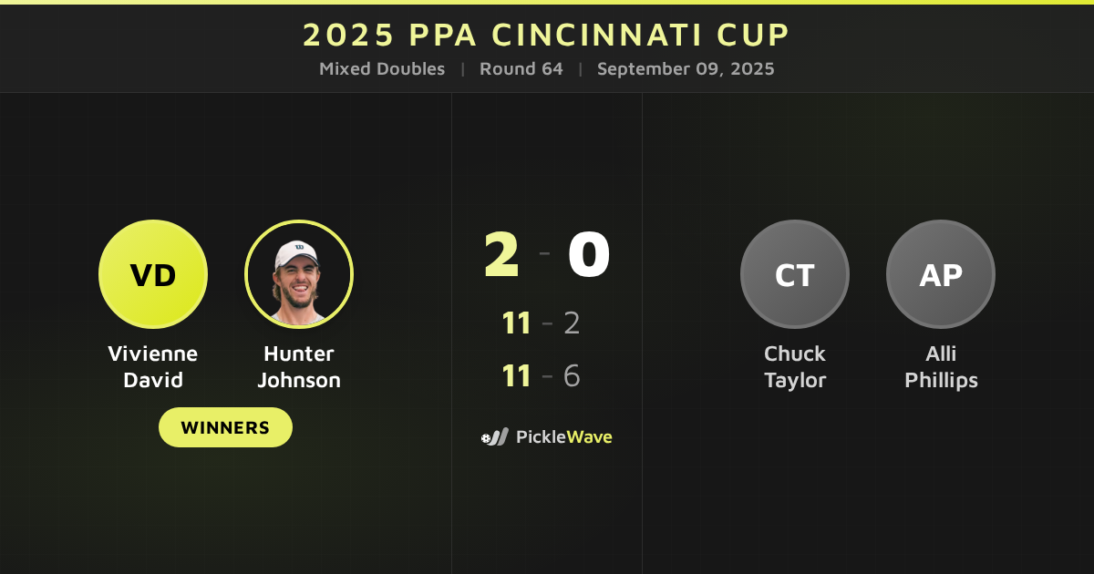 David/Johnson vs Taylor/Phillips - 2025 PPA Cincinnati Cup | PickleWave