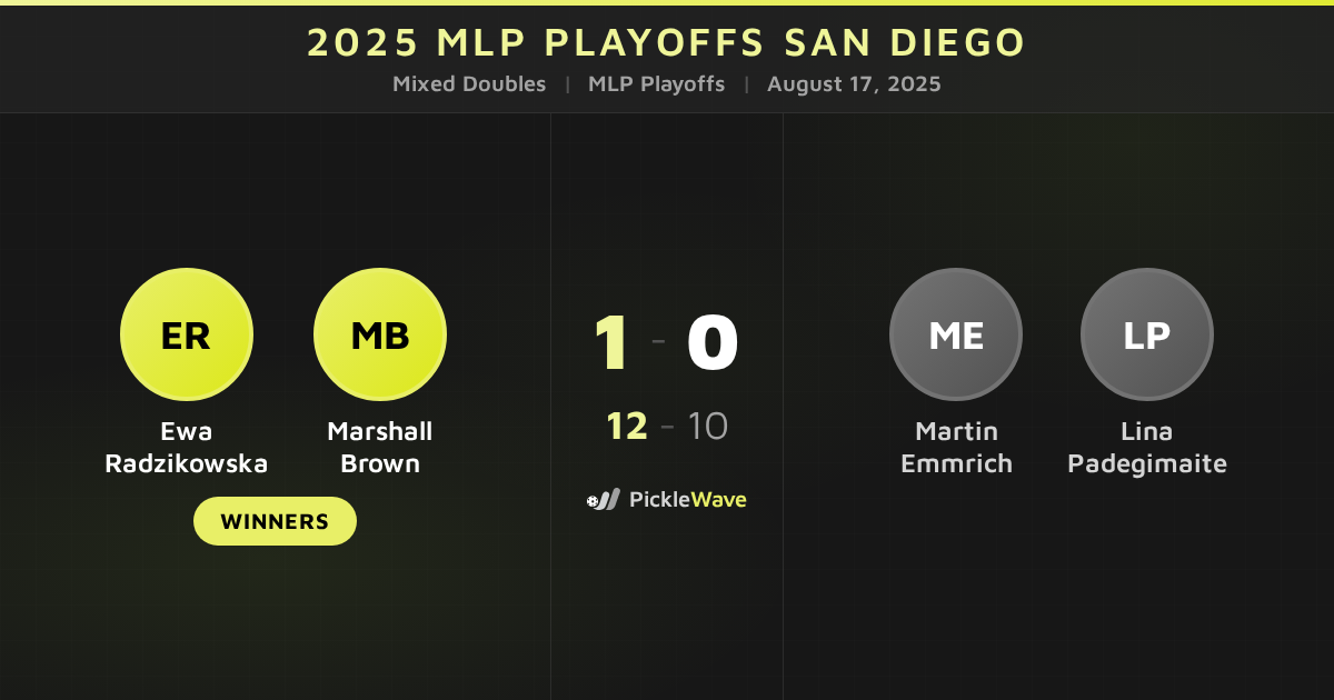 Radzikowska/Brown vs Emmrich/Padegimaite - 2025 MLP Playoffs San Diego ...
