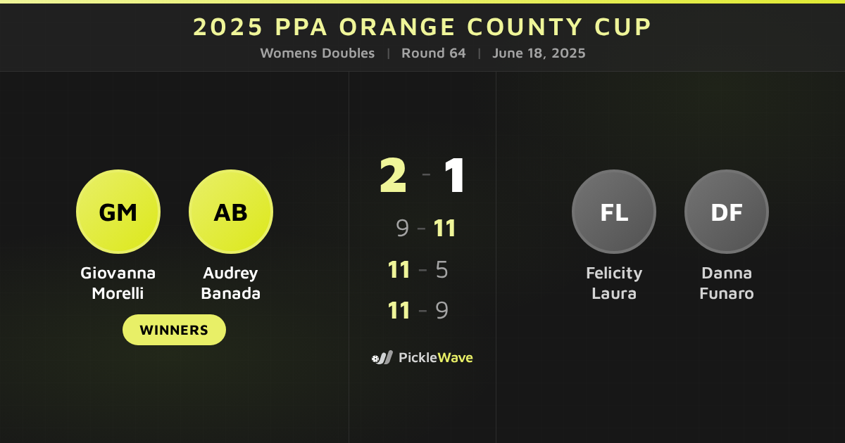 Laura/Funaro vs Morelli/Banada - 2025 PPA Orange County Cup | PickleWave