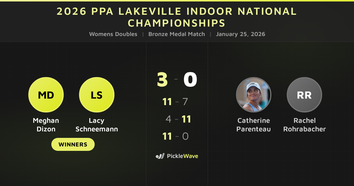 Dizon/Schneemann vs Parenteau/Rohrabacher - 2026 PPA Lakeville Indoor ...