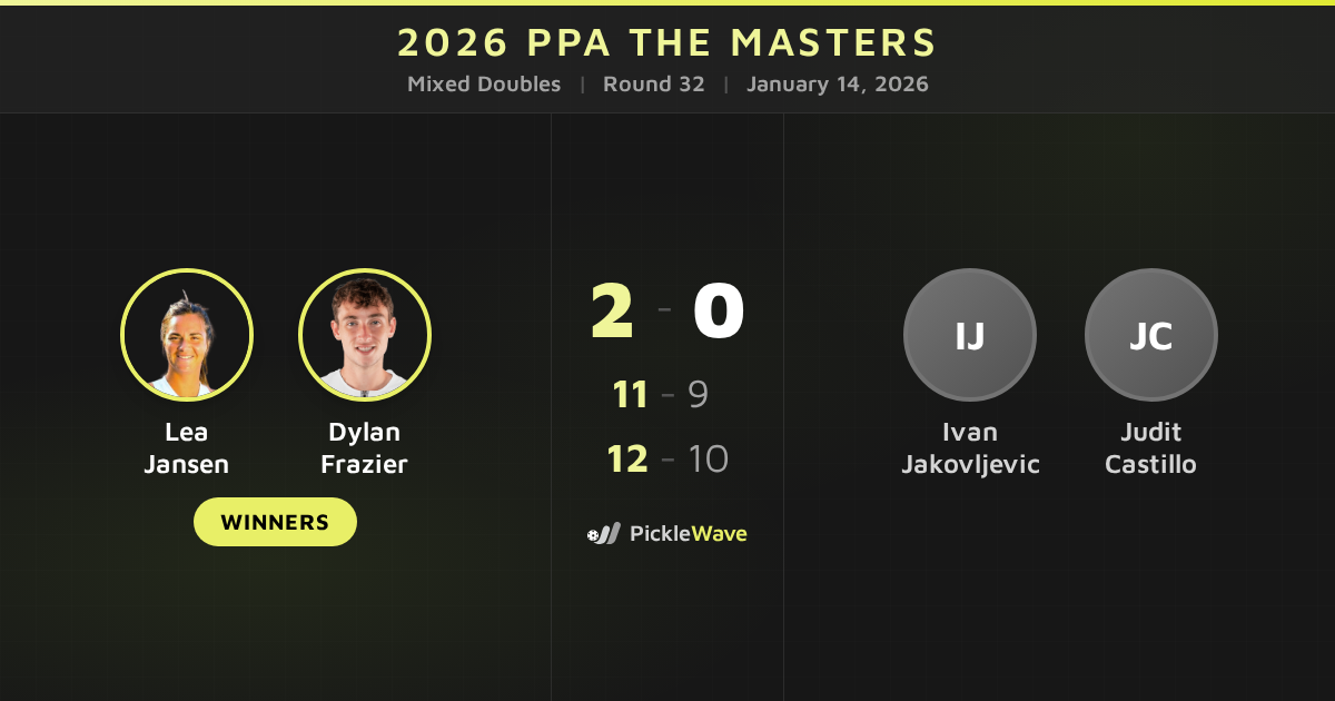 Jansen/Frazier vs Jakovljevic/Castillo - 2026 PPA The Masters | PickleWave