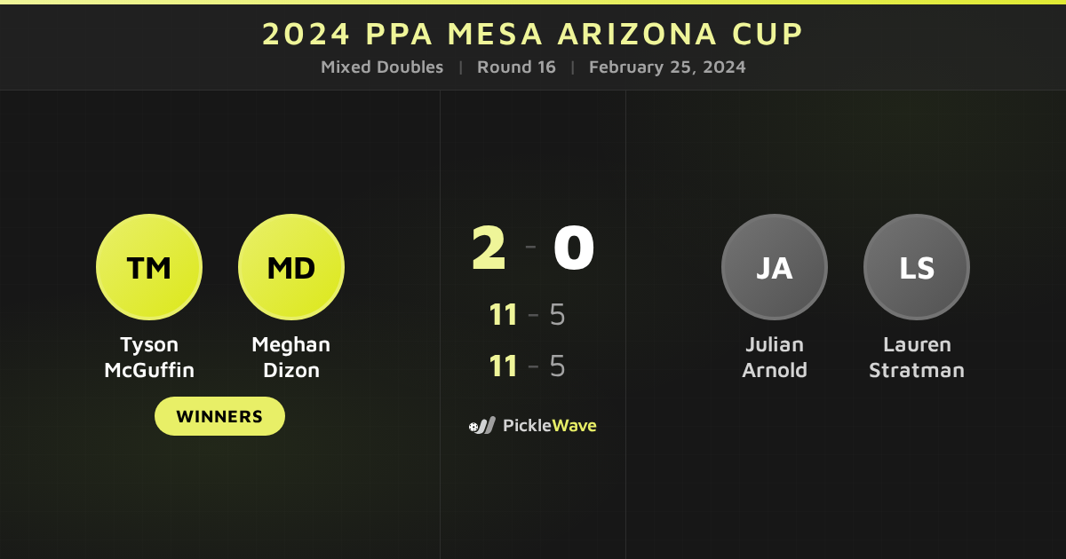 McGuffin/Dizon vs Arnold/Stratman - 2024 PPA Mesa Arizona Cup | PickleWave