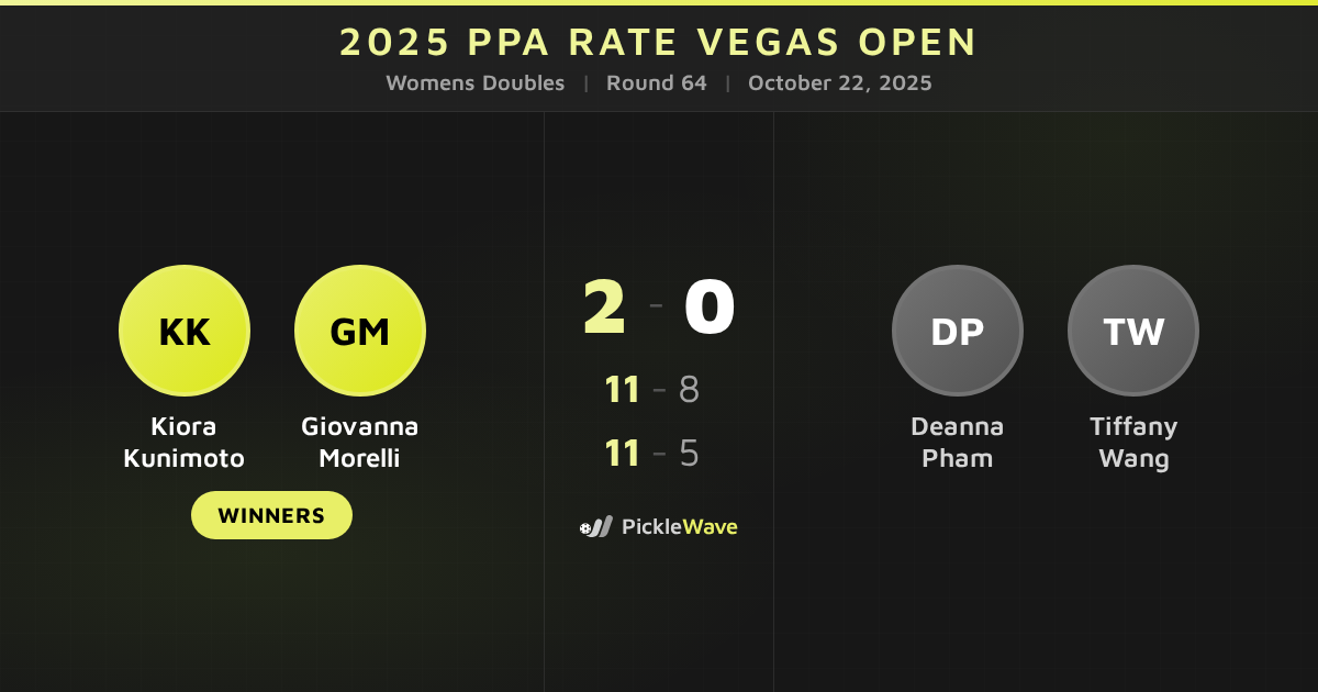 Kunimoto/Morelli vs Pham/Wang - 2025 PPA Rate Vegas Open | PickleWave